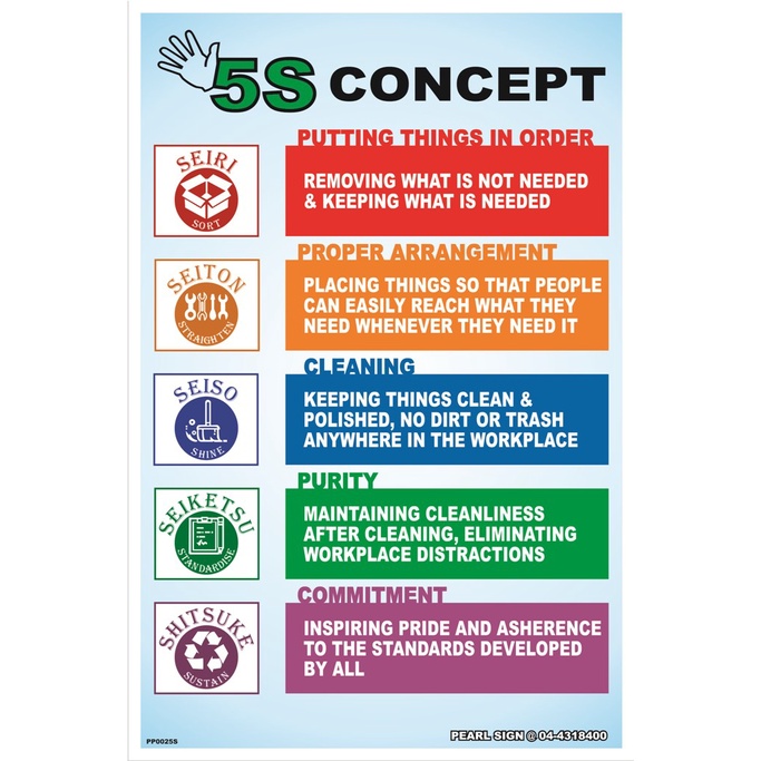 5s CONCEPT" 400 X 600MM PVC. 1PCS /PKT | Shopee Malaysia