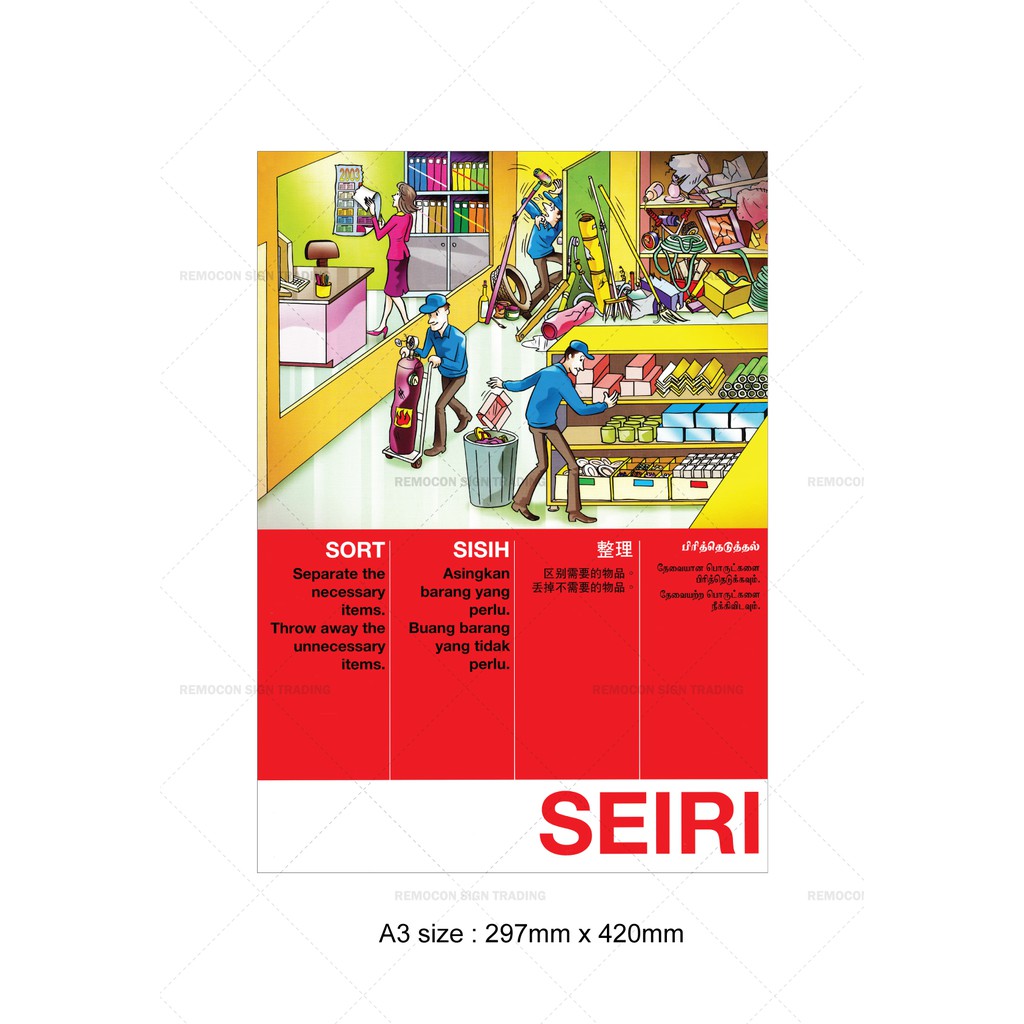 (1set = 5pcs) 5S Methodology Poster | Shopee Malaysia