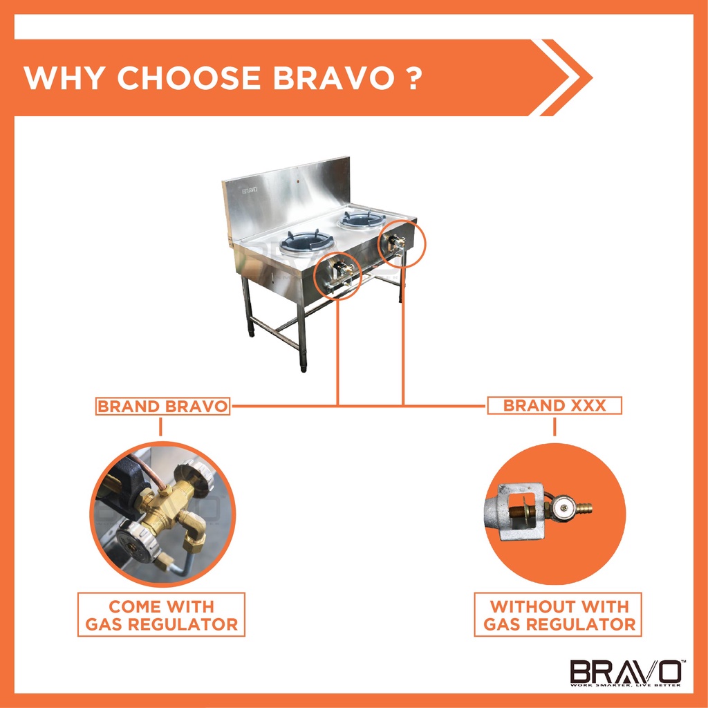 BRAVO Dapur Gas Masak Stainless Steel Kwali Range 2 Burner High ...
