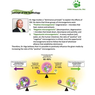 EMRO EM EM1 EM-1 Effective Microorganisms 1 Liter | Shopee Malaysia