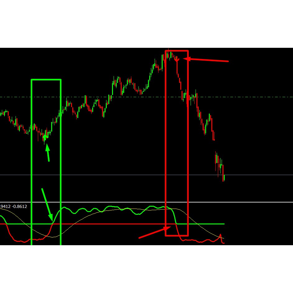 JBR Trend Forex Indicator MT4 | Shopee Malaysia