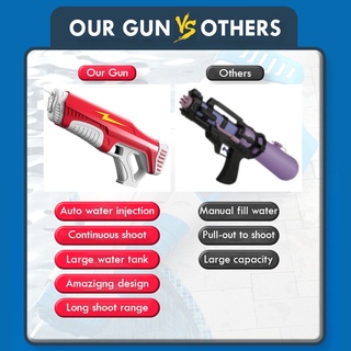 HMC Automatic Water Injection Electric Water Gun High Pressure Powerful ...