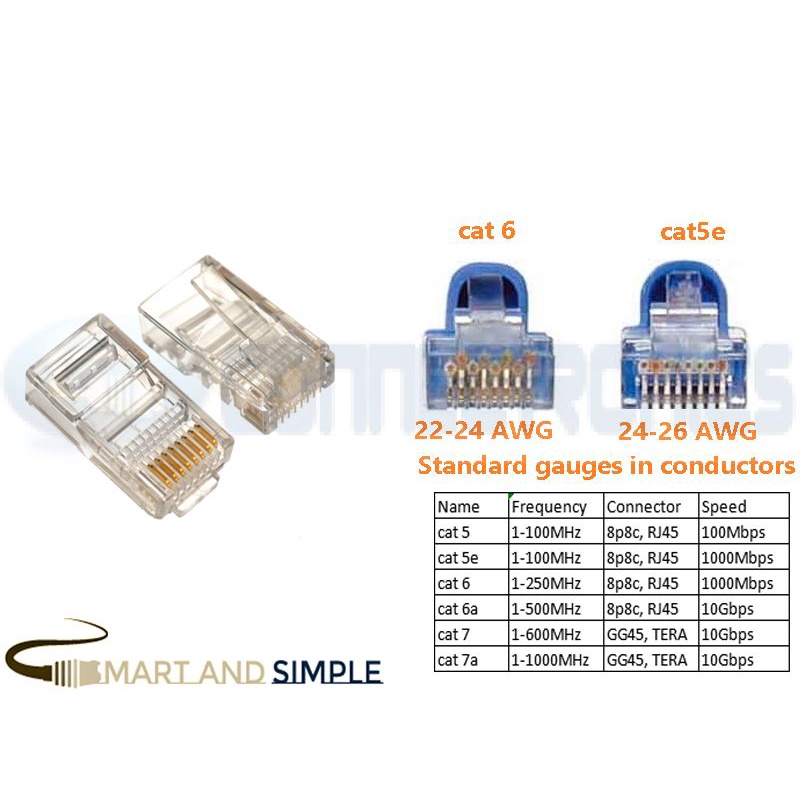 RJ45 CAT5E CAT6 Modular plug connector | Shopee Malaysia