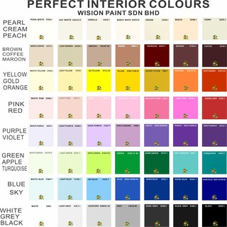 WIRA BLUE 4201 J ( 15L ) SANCORA I-EMULSION PAINT FOR INTERIOR AND ...