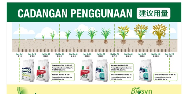 Azr Agro Solution, Online Shop | Shopee Malaysia
