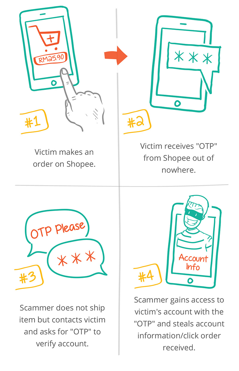 Online Shopping Safety Tips 2022 | Scams To Avoid | Shopee Malaysia