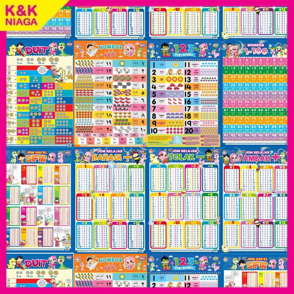 Poster Belajar Matematik Sifir l Tambah l Tolak l Bahagi l Nombor 123 l ...