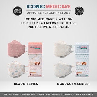 Iconic Medicare 4 Ply KF99/KF94 Protective Respirator - Korean Medical ...