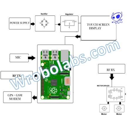 Raspberry Pi Wheelchair with Safety System (FYP) | Shopee Malaysia
