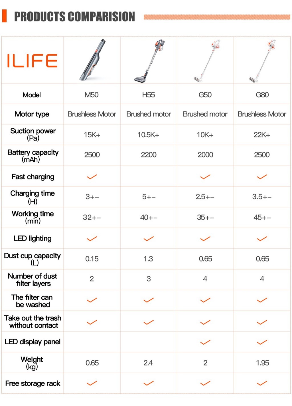 ILIFE Official Flagship Store, Online Shop | Shopee Malaysia