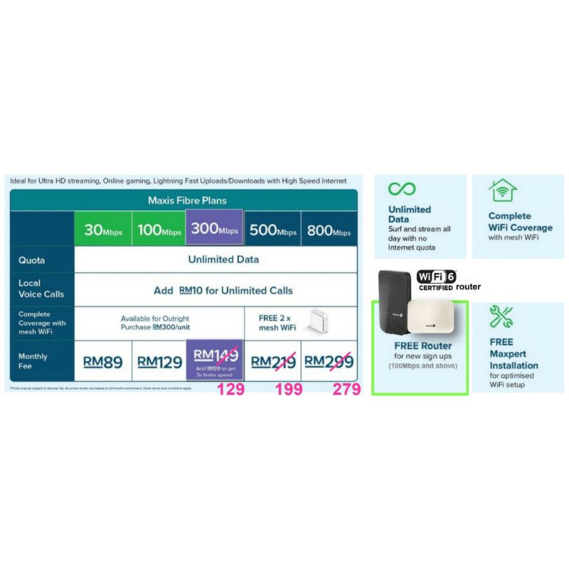 Maxis Fibre Plan: Get unlimited data with Maxis Home Fibre l Maxis ...