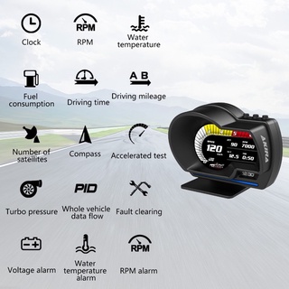 ‼️ New Version & New Model ‼️ AKIRA OBD Gauge Meter OBD2 Meter + GPS ...