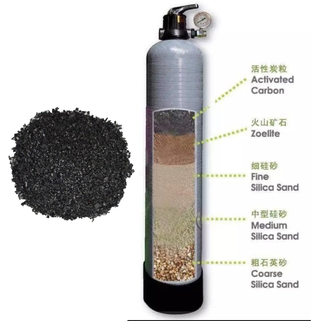 Activated carbon for outdoor media sand filter chlorine removal aktif ...