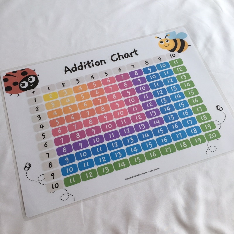 A3/A4 Addition Chart (2-in-1) [Addition Poster, Addition Table, Poster ...