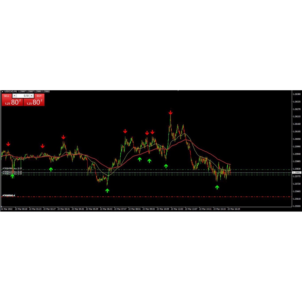 Forex Beast Super signal Metatrader 4 | Shopee Malaysia