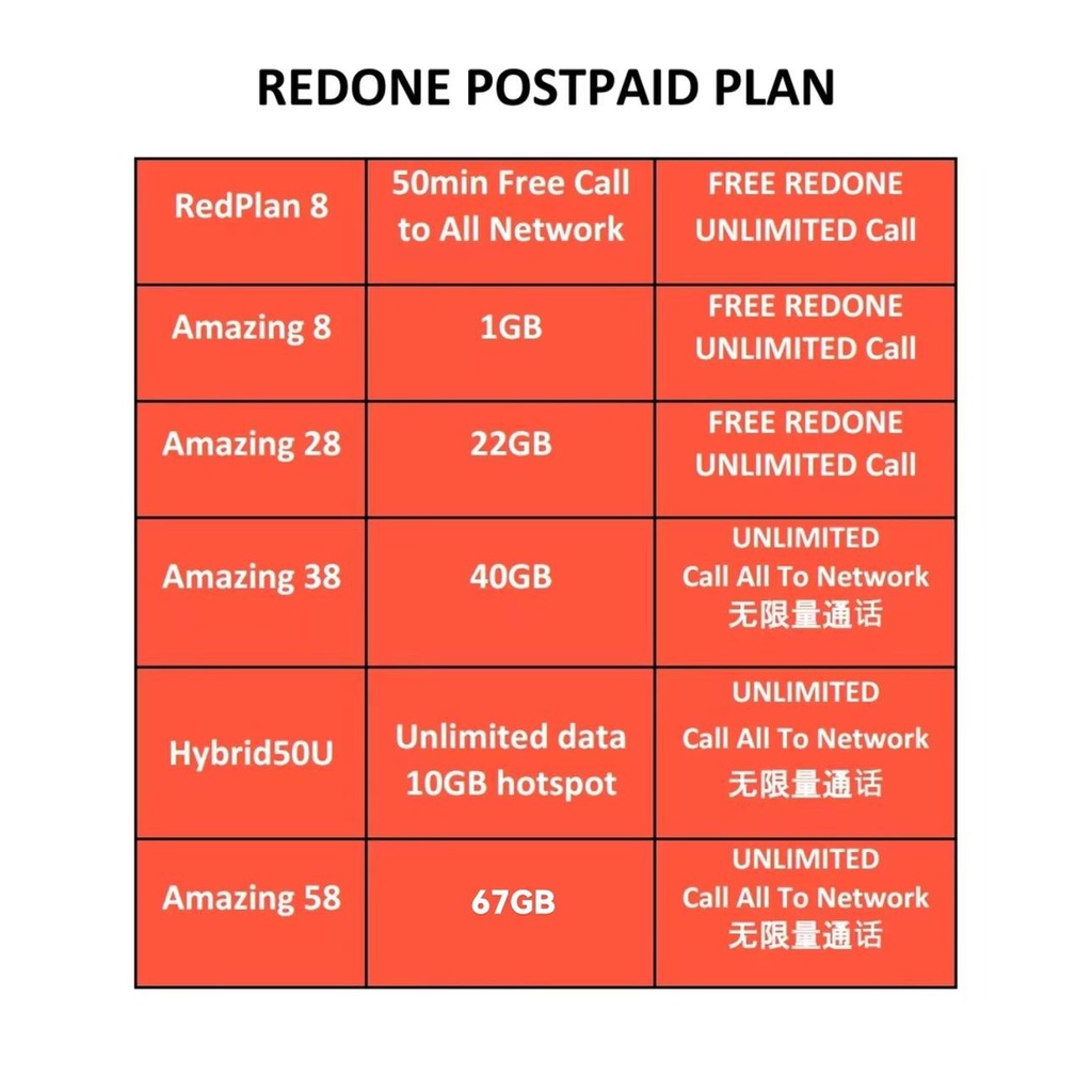 redone(amazing plan) | Shopee Malaysia