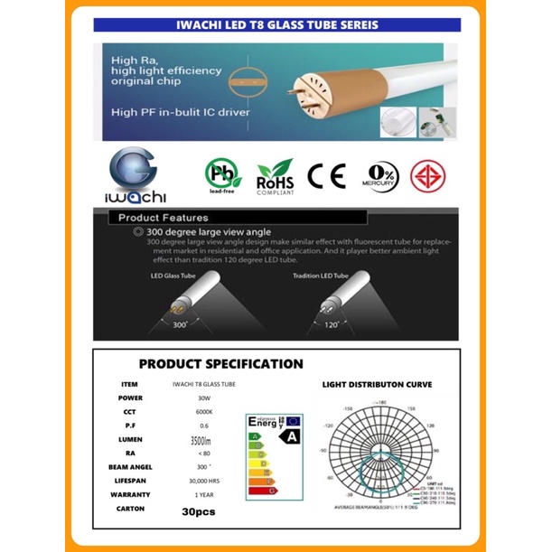 IWACHI LED T8 30W / 30pcs PER BOX GLASS TUBE SUPER BRIGHT 3500LM (6500K ...