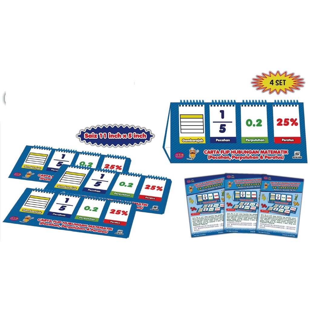 Carta Flip Hubungan Matematik (Pecahan, Perpuluhan & Peratus) | Shopee ...