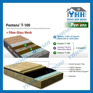 20KG PENTENS T-100 WATER-BASED PU BITUMINOUS WATERPROOFING MEMBRANE ...