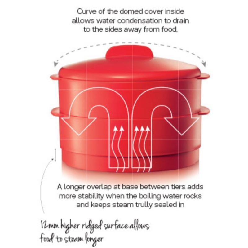 Steam-It Tupperware Brands Steamer Bekas Kukusan | Shopee Malaysia