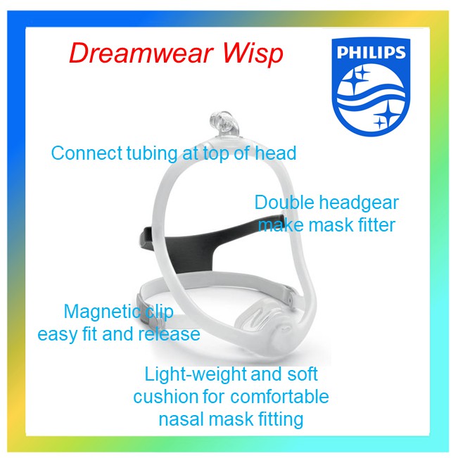 Philips Respironics CPAP Nasal Dream Wisp Mask | Shopee Malaysia
