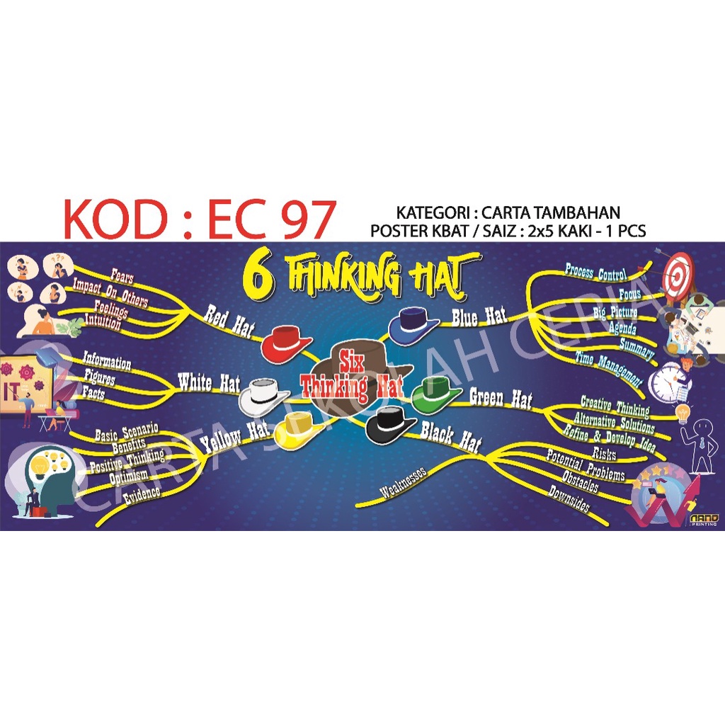 Poster KBAT sekolah ceria EC97 | Shopee Malaysia