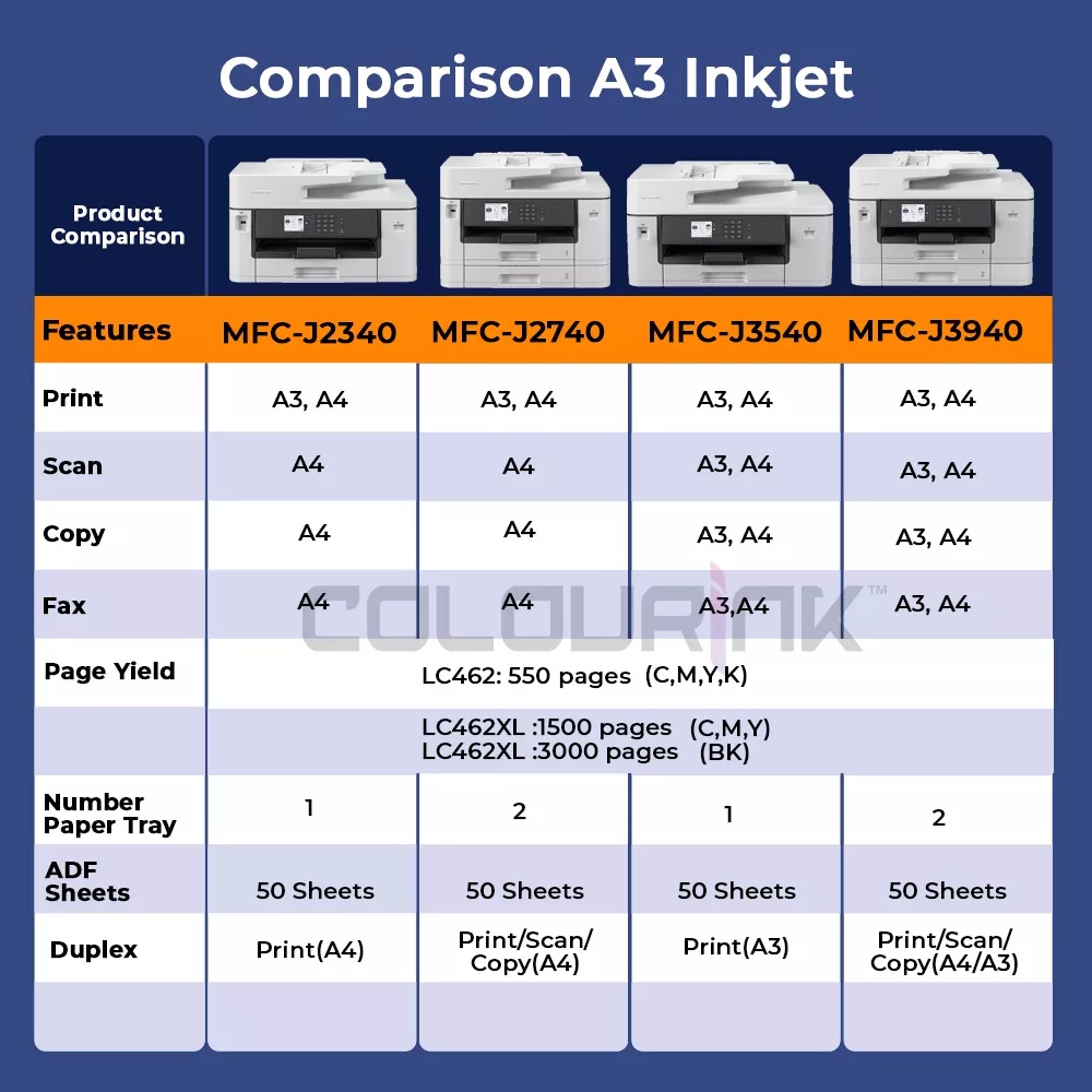 BROTHER MFC-J3540DW A3 MULTI-FUNCTION PRINTER (PRINT,SCAN,COPY,WIRELESS ...