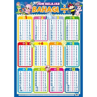 POSTER ANA MUSLIM/POSTER TAMBAH, TOLAK, DARAB,BAHAGI DAN NOMBOR 1-100 ...