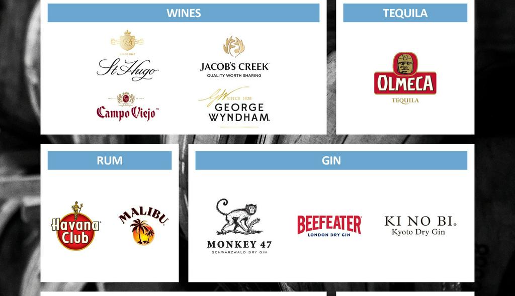 Pernod Ricard MY Official Store Online, November 2022 | Shopee Malaysia