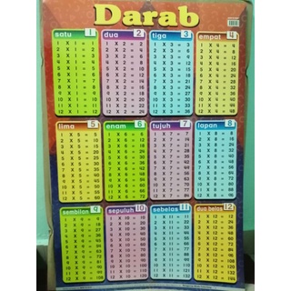 Poster Sifir size besar Multiplication Times Table poster huruf Jawi ...