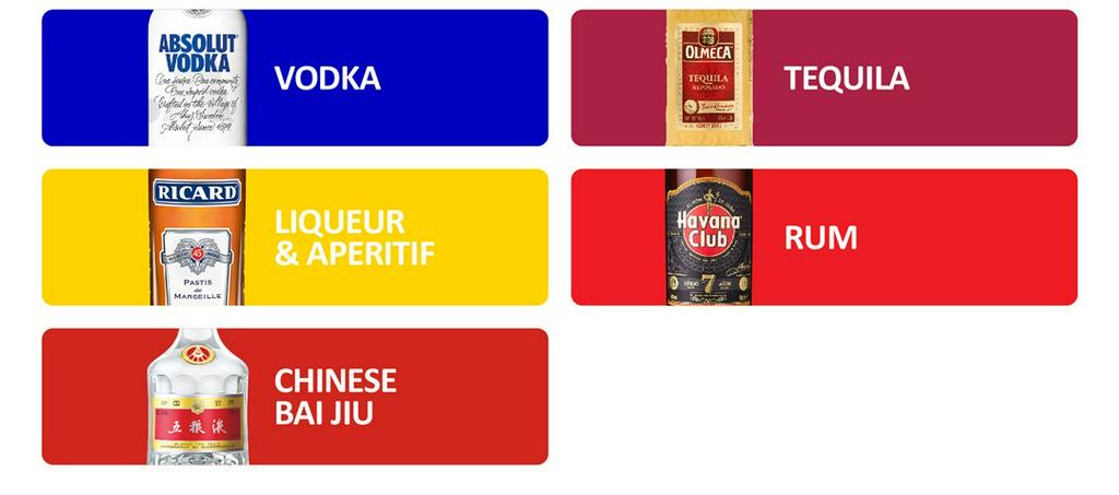 Pernod Ricard MY Official Store Online, July 2022 | Shopee Malaysia