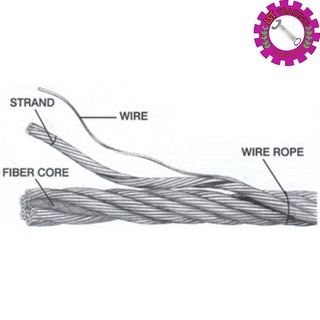 [READY STOCKS] GI STEEL WIRE ROPE 3MM 5MM / TALI BESI / TALI WAYAR ...