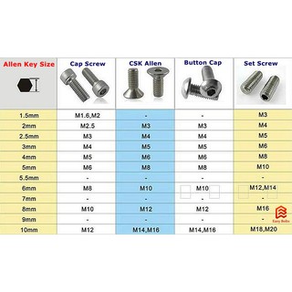 HT CSK Allen Screw - M5 x 35mm ~ 50mm (Coarse Thread Pitch 0.8mm) (High ...