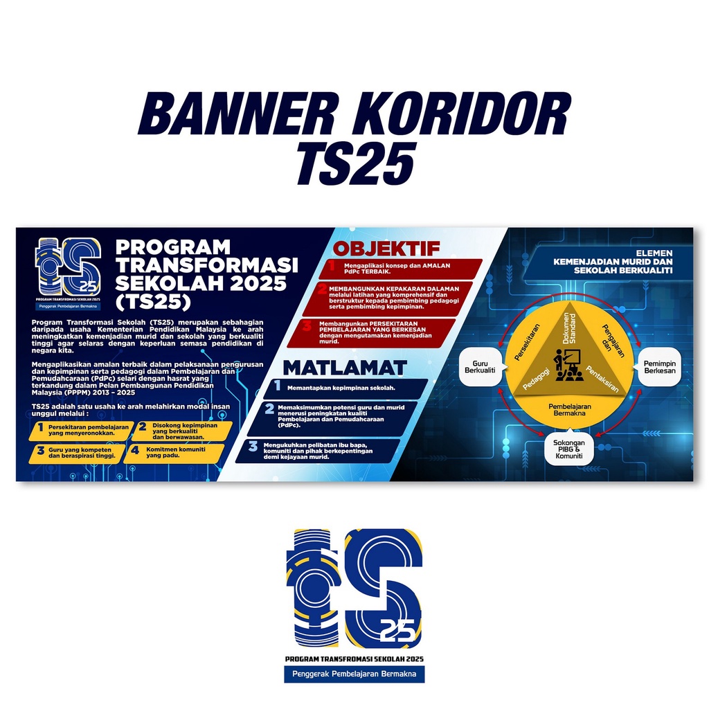 TS25, Transformasi Sekolah 25, Banner Koridor | Shopee Malaysia