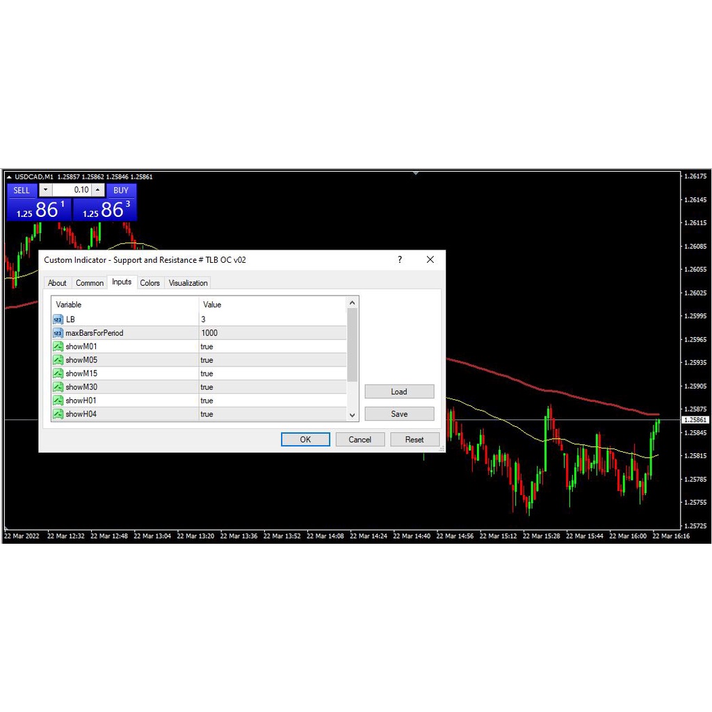 Metatrader 4 support and resistance indicator (forex) | Shopee Malaysia