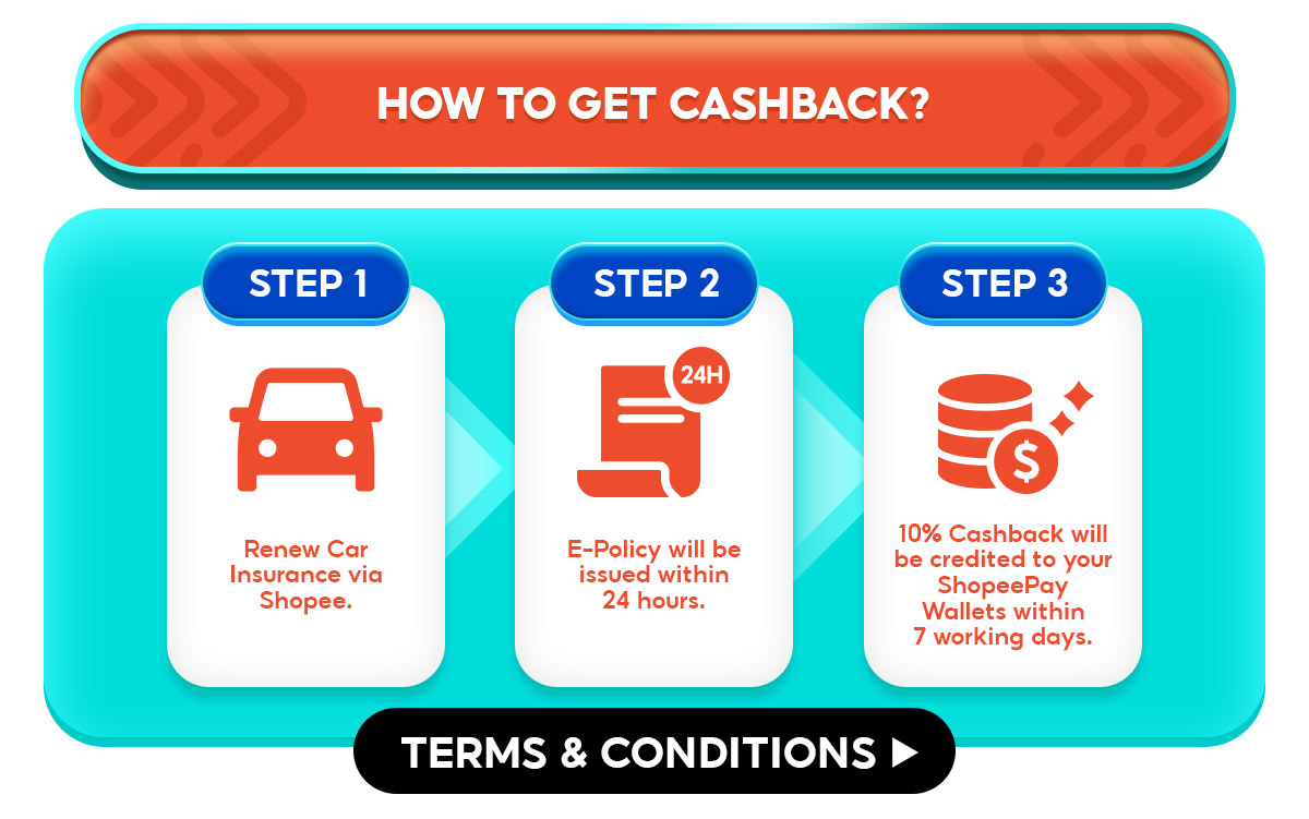 Shopee Motor Insurance 2022 | 10% Early Bird Cashback | Shopee Malaysia