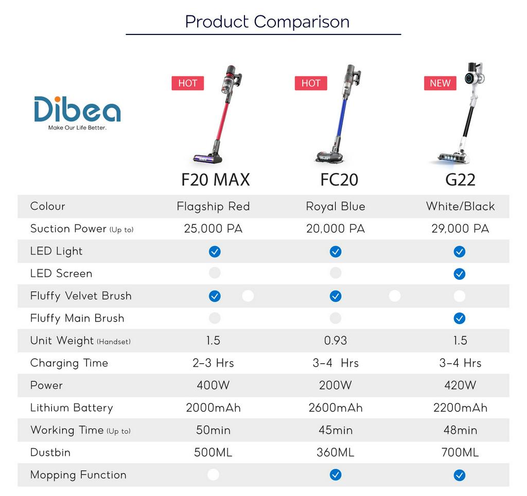 Dibea Official Online Store, September 2022 | Shopee Malaysia