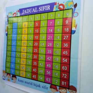 Jadual Sifir 1-9 & 1-12 | Shopee Malaysia