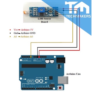 GL55 LDR Photoresistor Light Dependent Resistor Sensor Module / Light ...