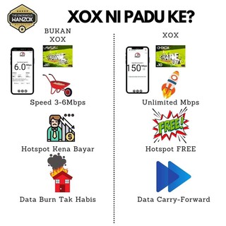 POSTPAID 100GB / 48GB / 44GB ONEXOX XOX SIM CARD INTERNET 4G LTE Plan ...