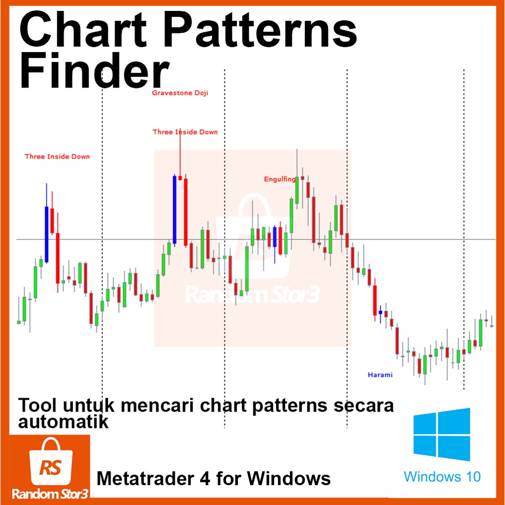 ⭐ Chart Patterns Finder Indicator ⭐ Metatrader | Shopee Malaysia