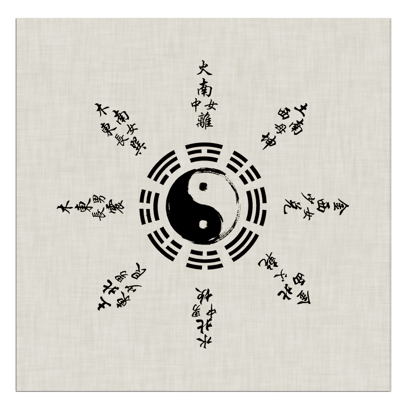 ㇿ Sixty-four hexagrams tablecloth Yi Jing Bagua tablecloth 64 hexagrams ...