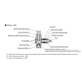 Pneumatic Fitting Pisco Speed Controller JSC 4mm 6mm 8mm 10mm 12mm ...