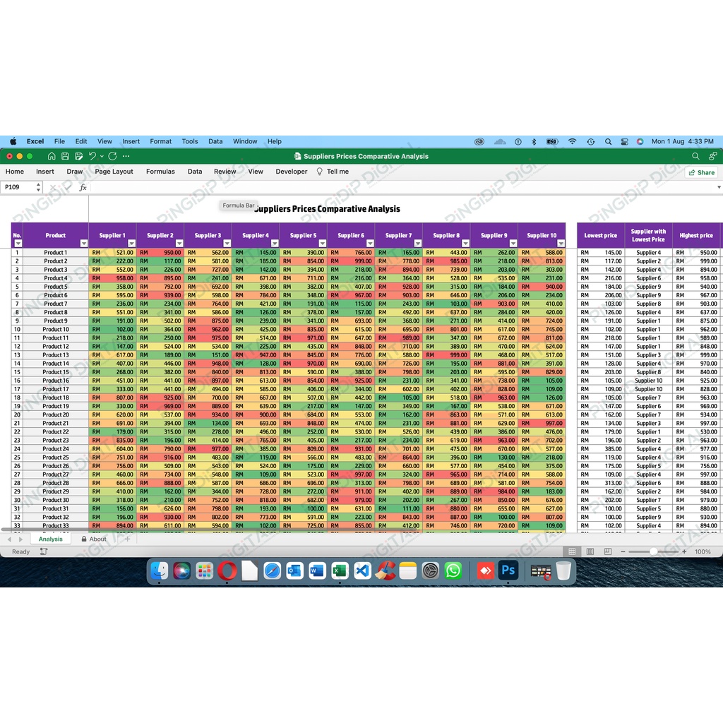 Suppliers Prices Comparative Analysis | Shopee Malaysia