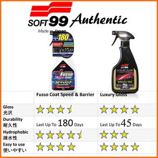 Soft 99 Luxury Gloss - Water Wax Car Care | Coat | Wax | Coating ...