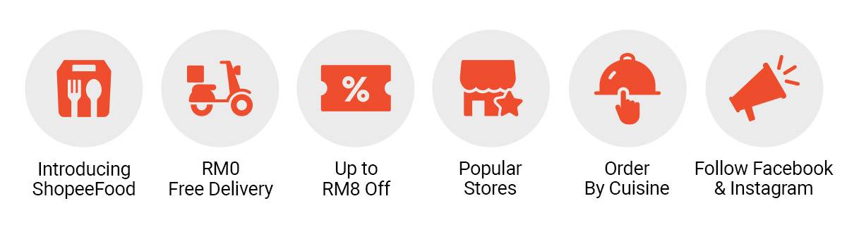 ShopeeFood 2022 | Free Delivery Min Spend RM0 | Shopee Malaysia