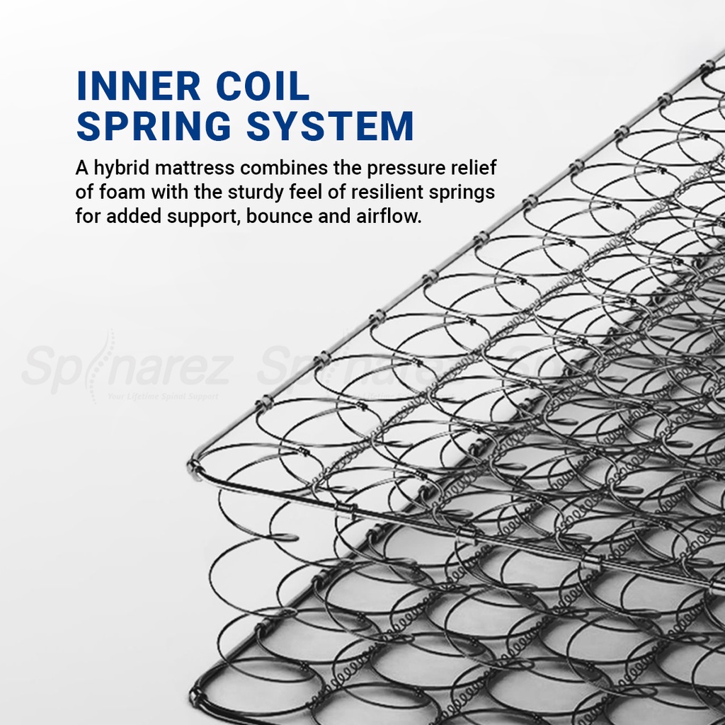 SpinaRez Cozy360 Mattress 10 inch Inner Coil Spring System (King/Queen ...