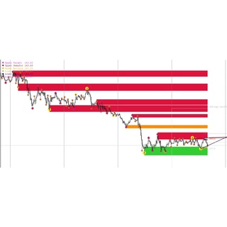 Indicator MT4 SNR & Supply and Demand Forex Trading | Shopee Malaysia