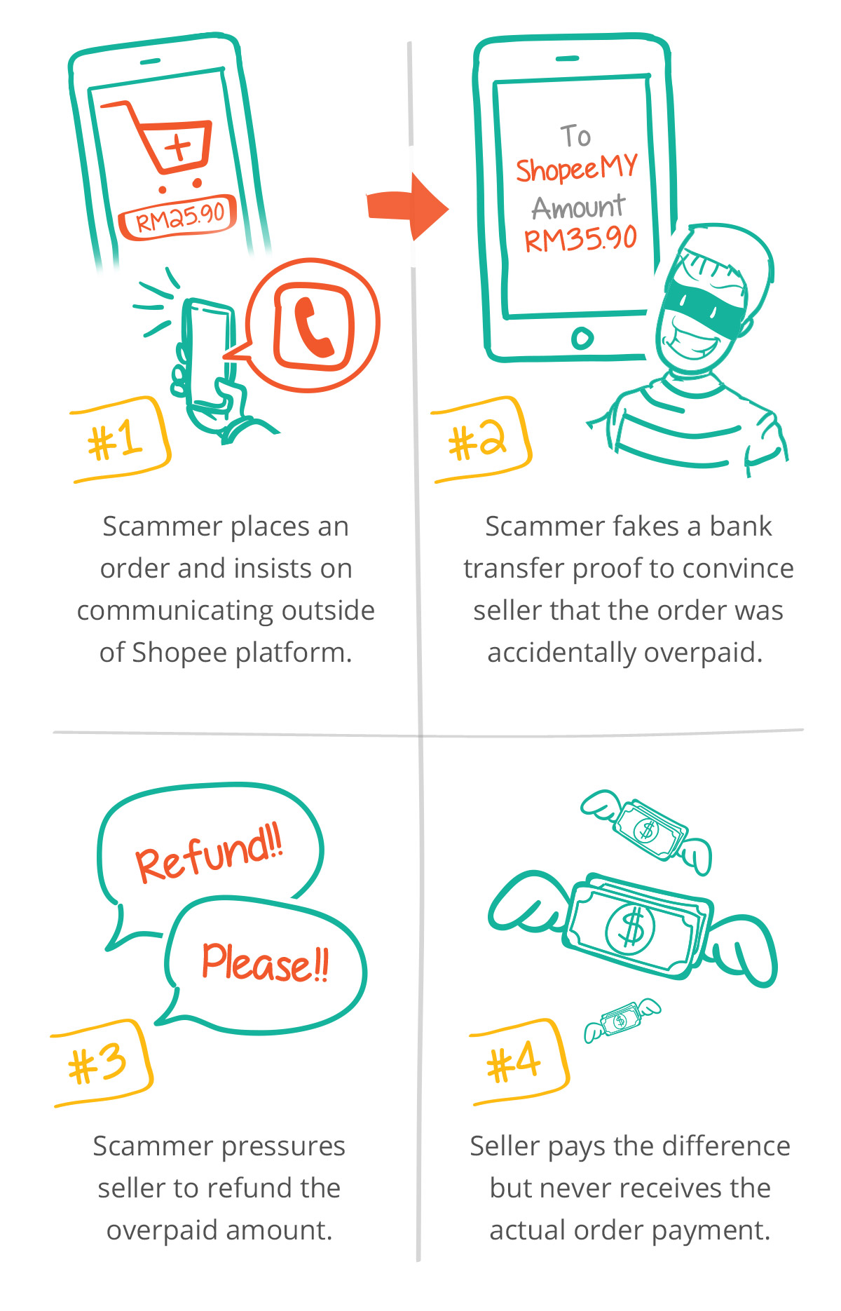 Online Shopping Safety Tips 2022 | Scams To Avoid | Shopee Malaysia