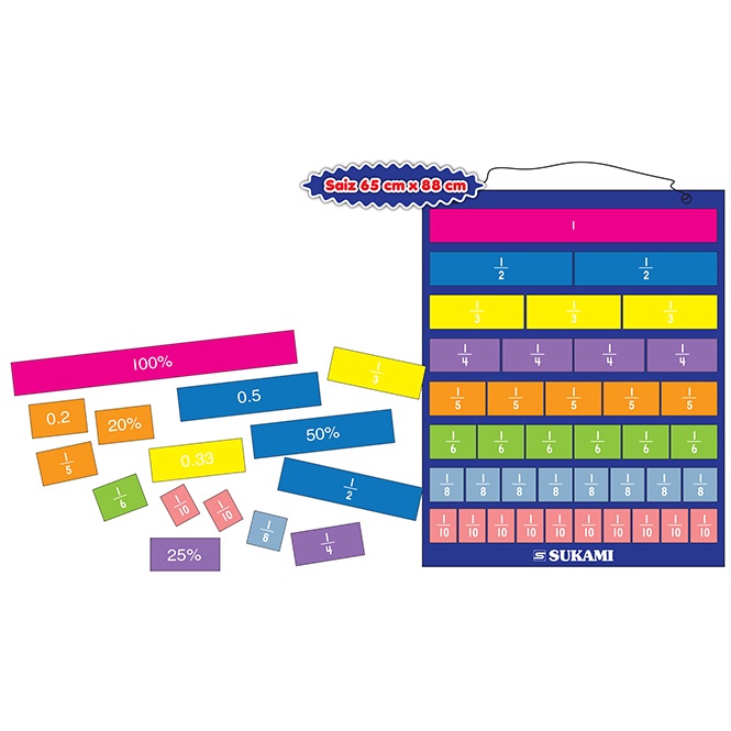 Carta Berpoket Hubungan Pecahan, Perpuluhan & Peratus Matematik ...